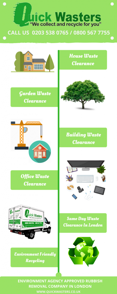 How Improper Waste Disposal Affects The Environment? - uBIZvi